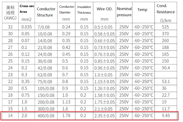 AFR250-14awg --- (PTFE-Wrap 400 strands) Teflon Silver-plated 14AWG wire (1m)