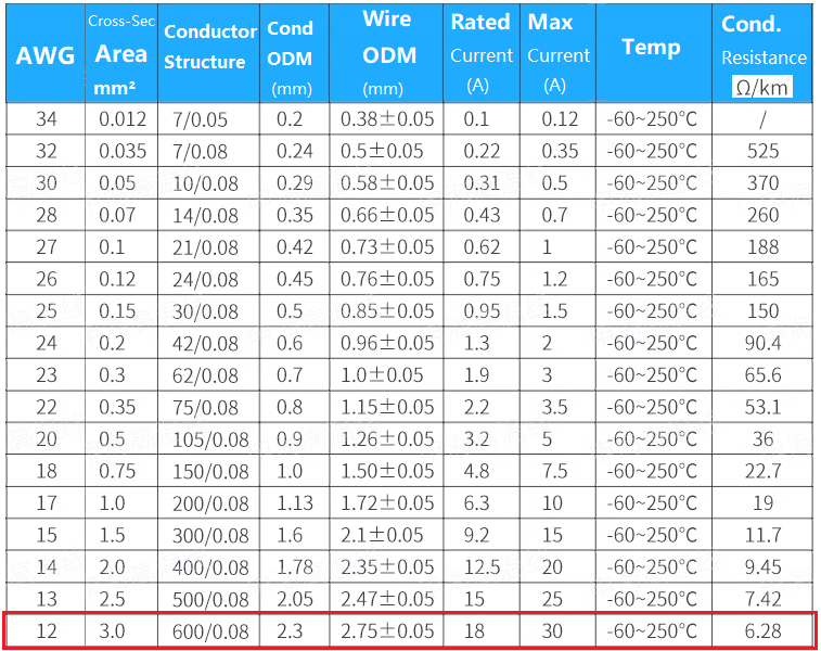 AFR250-12.5awg --- (PTFE-Wrap 600 strands) Teflon Silver-plated 12.5AWG ...