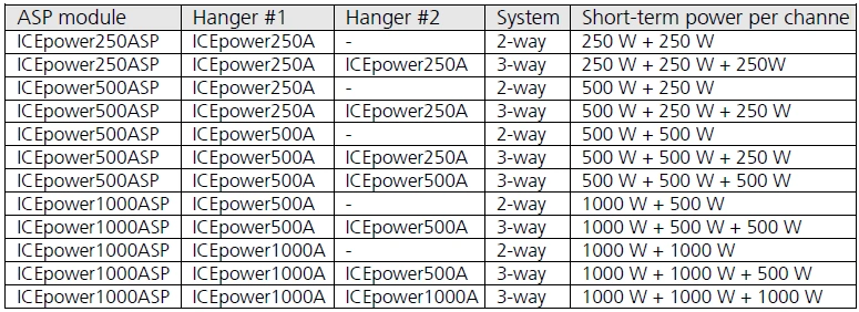 Harness-Kit for ICEpower 250A