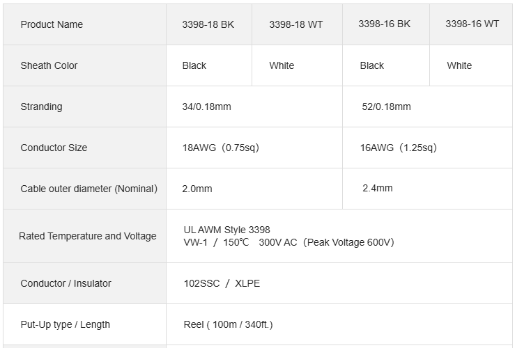 DC-OYD18 --- Oyaide UL3398(112 SSC) Stranded-Core 18awg DC cable