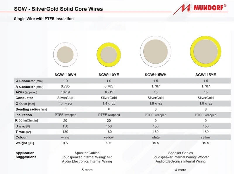 (PC01-SGW) 24P---24P ATX Power Cable (Mundorf Silver/Gold)