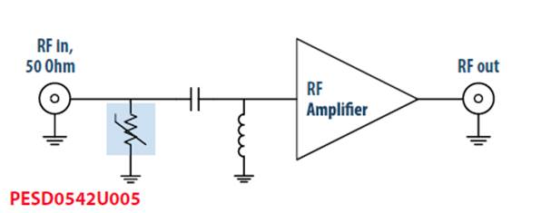 Vhf Uhf Coaxial Interface Esd Protection Scheme