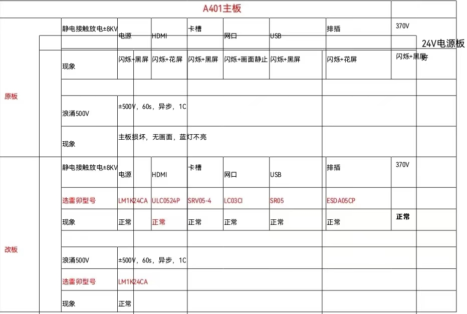 Static electricity, surge, load testing test and solution for a401 ...