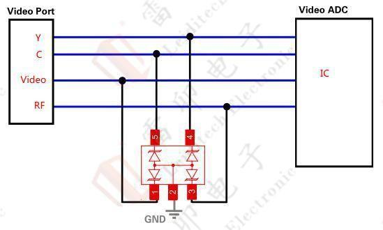 3.1 Analog video electrostatic protection scheme,signal protection