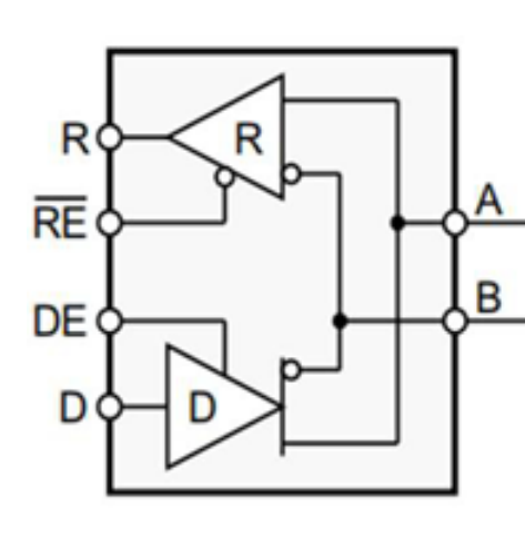 SP485,RS485 RS422通讯芯片
