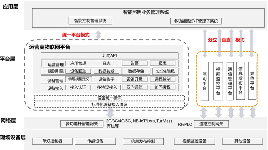 Leiditech's Introduction to Intelligent Gateway