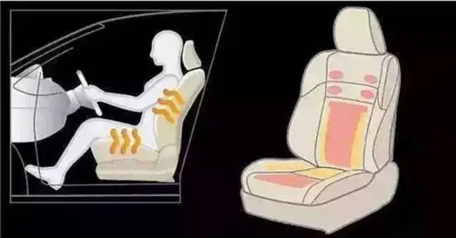 Ventilation and heating of car seats
