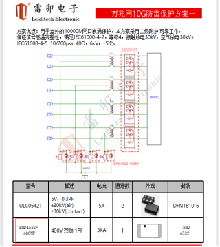 环境温度对gdt的影响大小