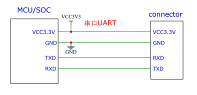 Why is the UART interface of an embedded system without data output