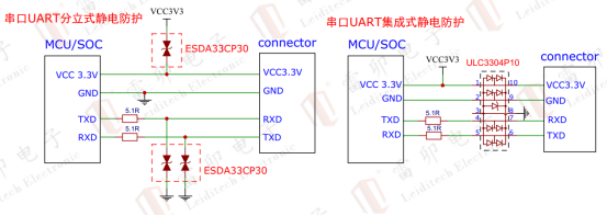 Why Is The Uart Interface Of An Embedded System Without Data Output