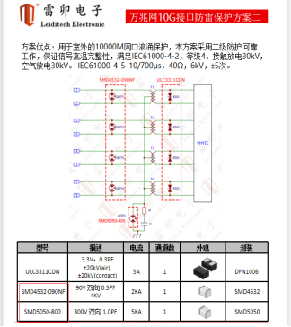 The impact of environmental temperature on gdt