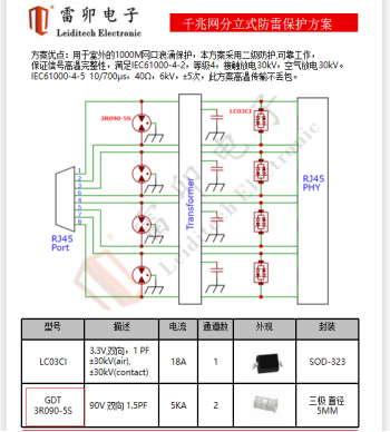 The impact of environmental temperature on gdt