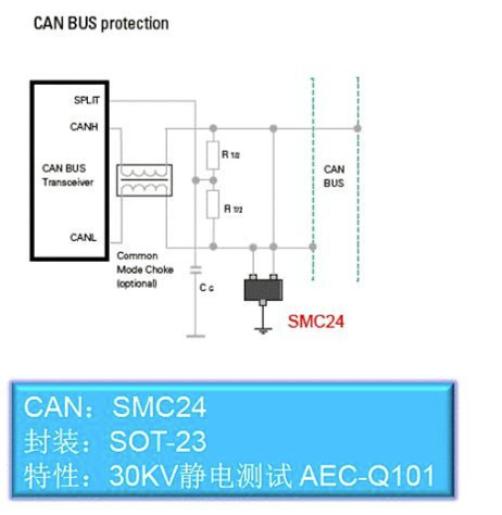 Auslegung des elektrostatischen Überspannungsschutzes CAN-Bus