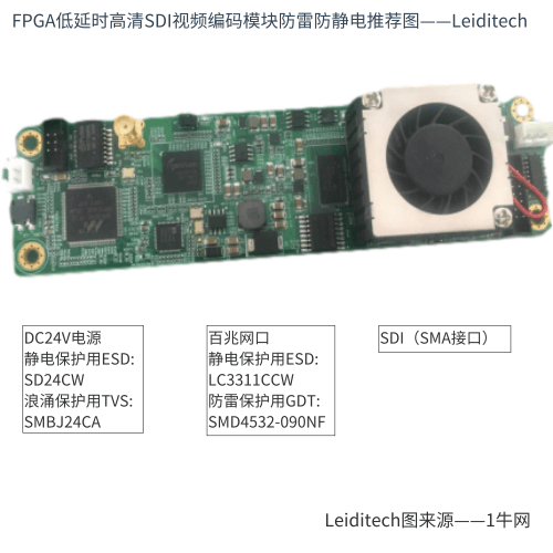 FPGA低延时高清SDI视频编码模块