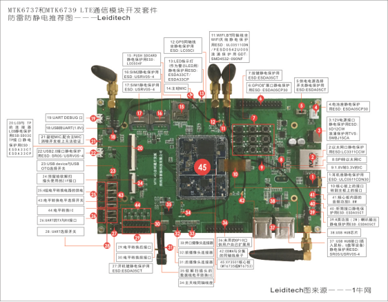 MTK6737和MTK6739 LTE通信模块开发套件
