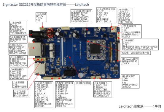 Sigmastar SSC335音视频编解码图像处理开发板