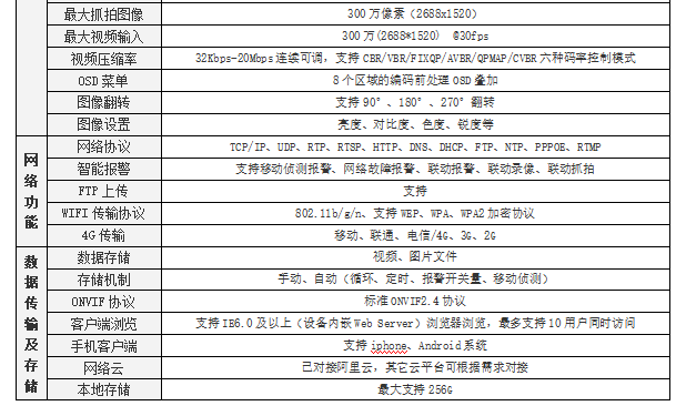 Sigmastar SSC335音视频编解码图像处理开发板