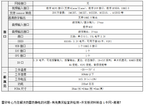 Sigmastar SSC335音视频编解码图像处理开发板