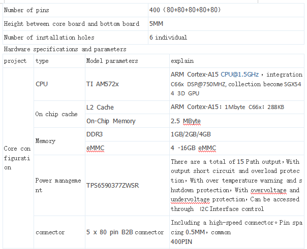 TI AM5728(FPGA+DSP)Industrial grade core board for machine vision processing