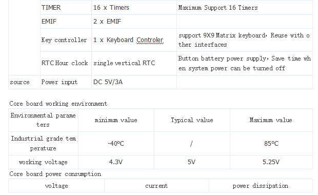 TI AM5728(FPGA+DSP)Industrial grade core board for machine vision ...