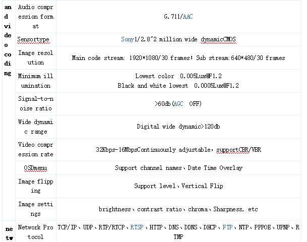 Hisilicon hi3516D 2 million moonlight level ultra-low illumination high ...
