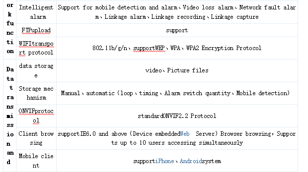 Hisilicon hi3516D 2 million moonlight level ultra-low illumination high ...