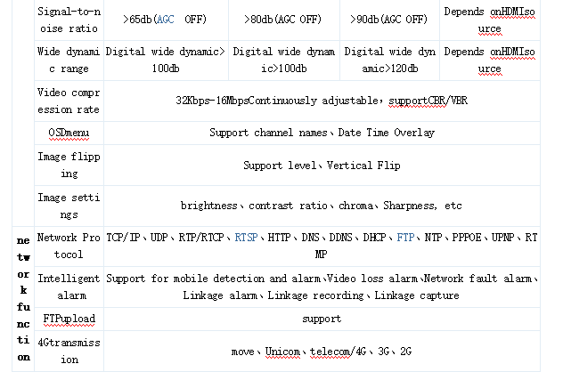 Hisilicon hi3516EV300_4GRecommended diagram for lightning protection ...