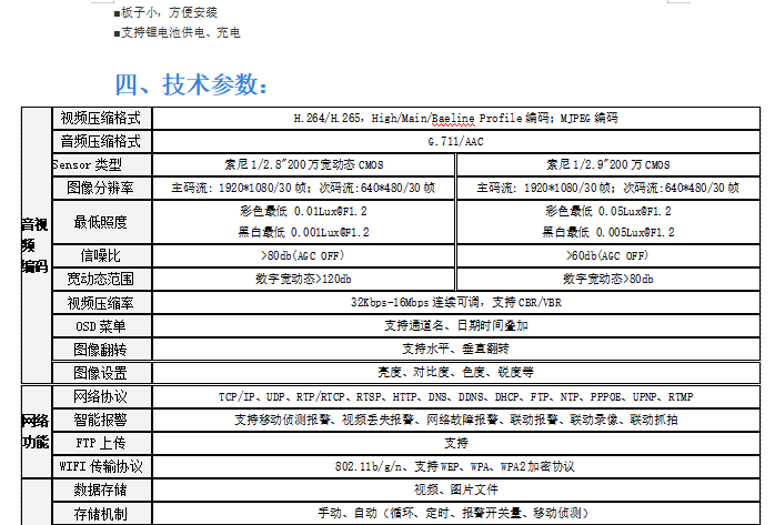 海思Hi3516EV200高清WIFI隐蔽拍摄摄像机防雷防静电推荐图