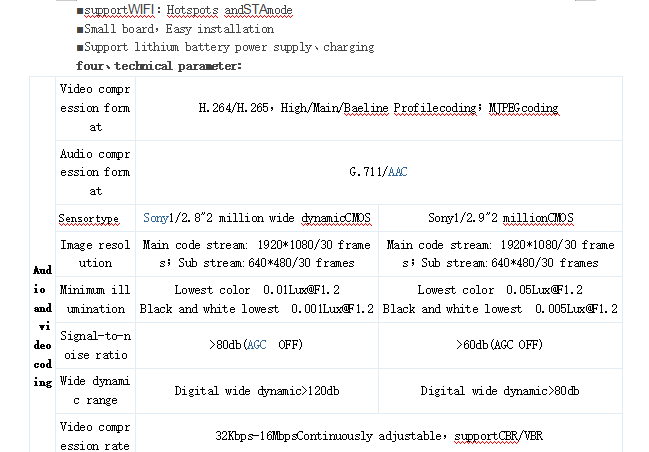 Hisilicon Hi3516EV200 HDWIFIRecommended Drawing for Lightning and ...