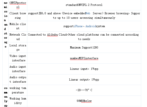 Hisilicon Hi3516EV200 HDWIFIRecommended Drawing for Lightning and ...