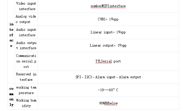 Hisilicon Hi3516D Recommended diagram for lightning protection and anti ...