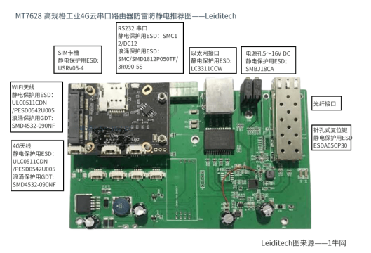 MT7628 高规格工业4G云串口路由器