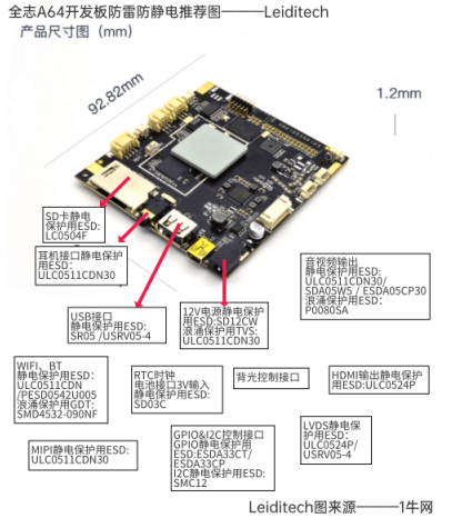 Allwinnertech A64 wireless multimedia decoding LCD driver video image decoding development board