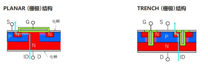 Trench工艺和平面工艺MOS的区别