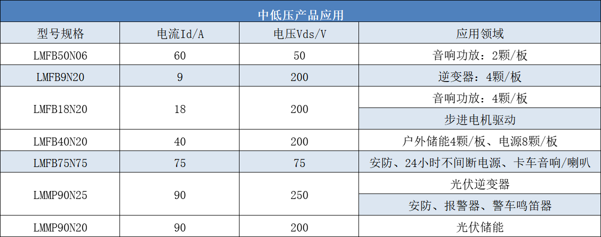 Trench工艺和平面工艺MOS的区别