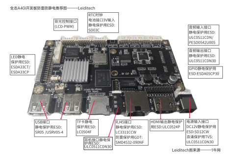 A40iIntelligent commercial display video industry motherboard
