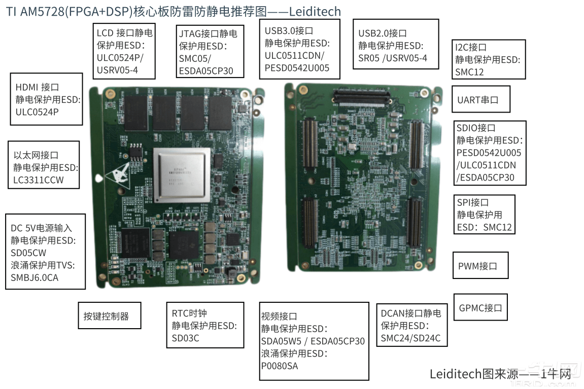 TI AM5728(FPGA+DSP)机器视觉处理工业级核心板