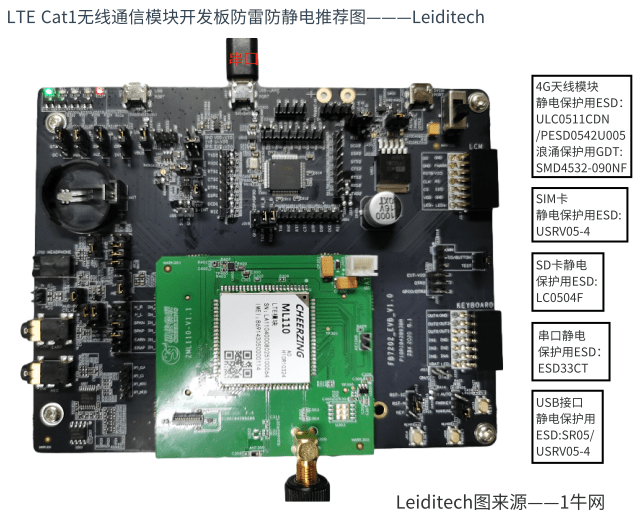LTE Cat1無線通信モジュール開発ボード