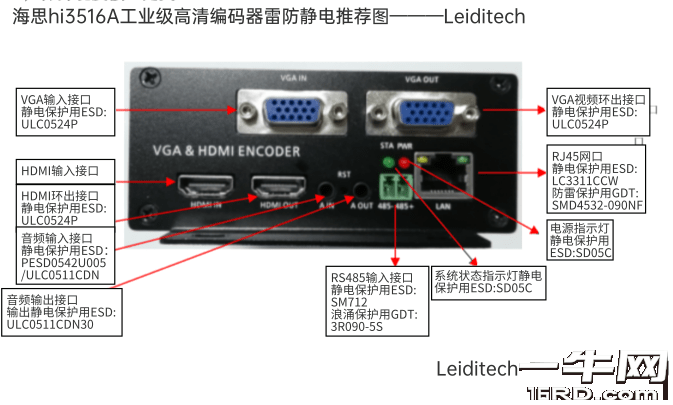 海思hi3516A工业级VGA&HDMI高清编码器防雷防静电推荐图