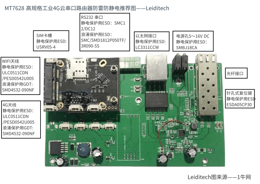 MT7628 高规格工业4G云串口路由器