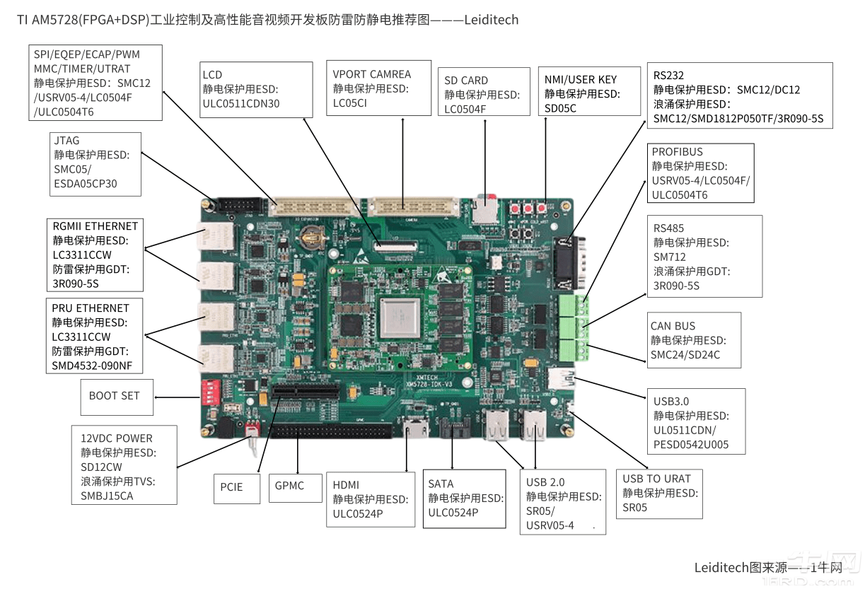 TI AM5728(FPGA+DSP)工业控制及高性能音视频开发板