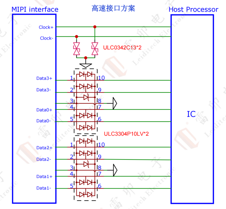 高速MIPI 接口静电保护方案