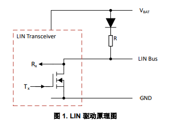 LIN数据总线ESD保护方案
