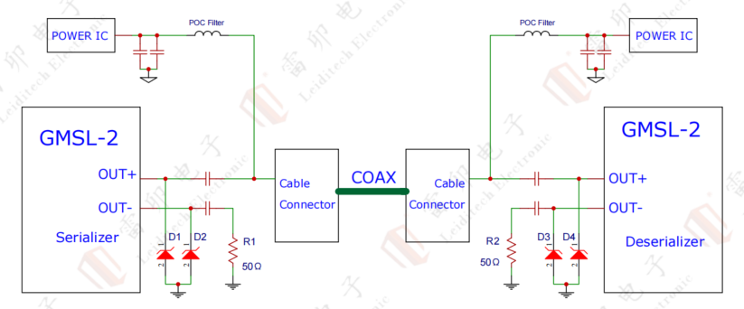 满足GMSL静电防护要求的方案