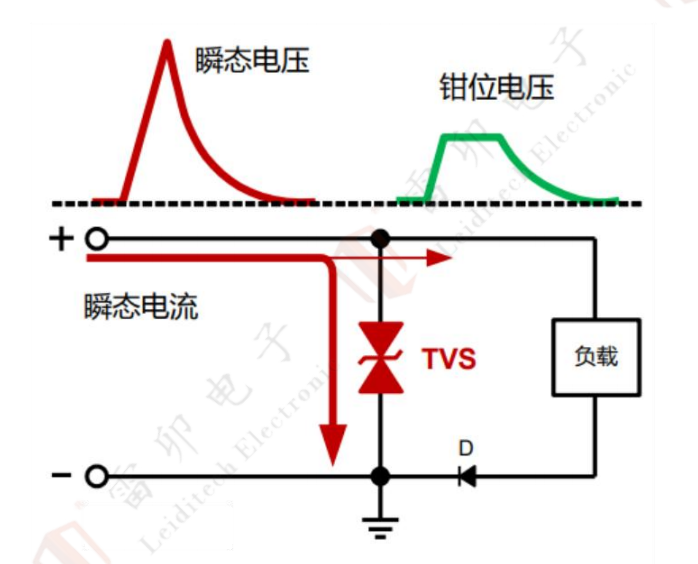 碳化硅MOSFET的开关尖峰问题与TVS保护方案