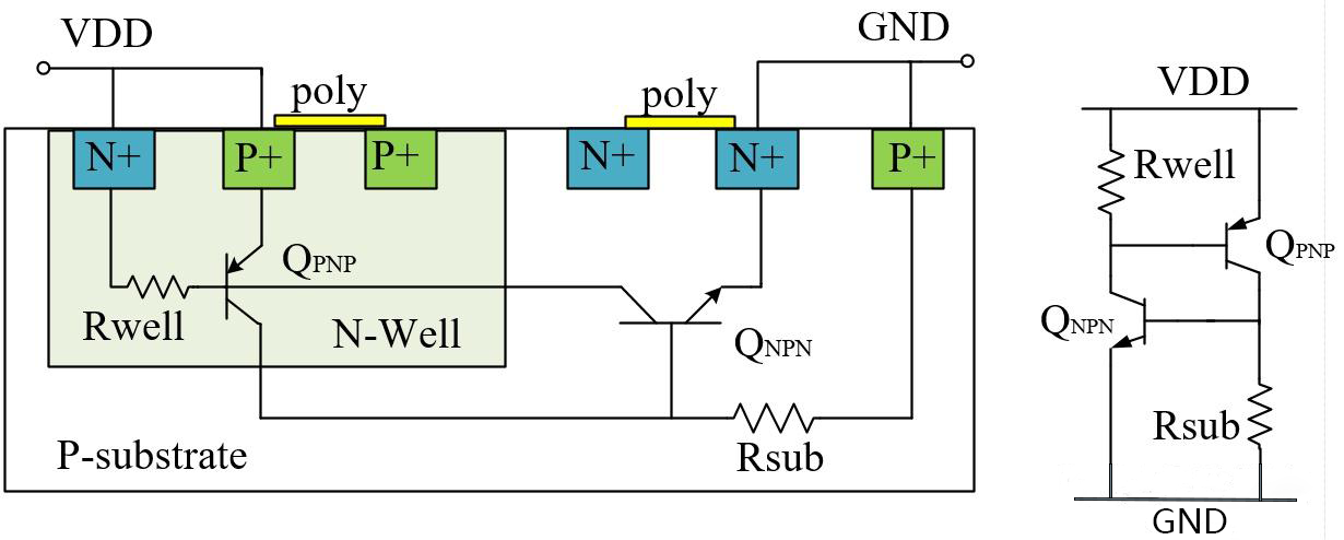 Understanding the Latch Effect: The "Time Bomb" in the circuit and a ...