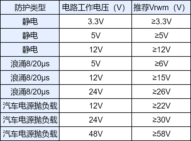 ESD/TVS Diode Selection Guide: Analysis of Key Parameters and Detailed ...