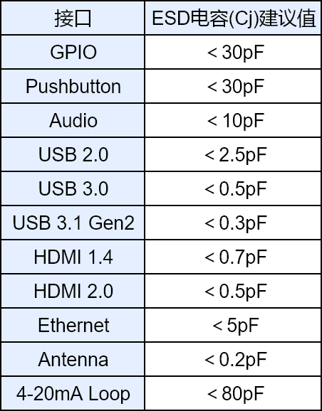 ESD/TVS Diode Selection Guide: Analysis of Key Parameters and Detailed ...
