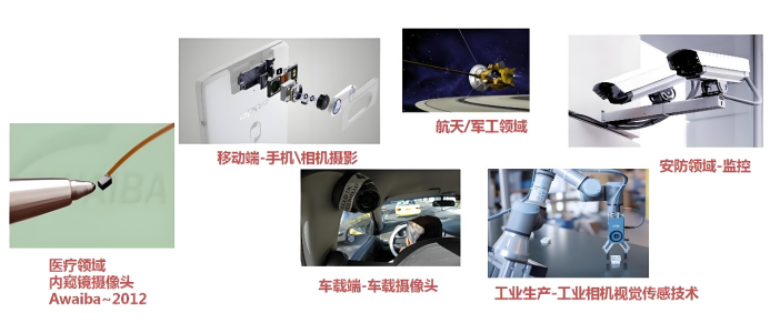 Electrostatic Protection Guide for Robot Eye CMOS Sensors