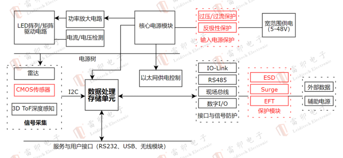 Electrostatic Protection Guide for Robot Eye CMOS Sensors